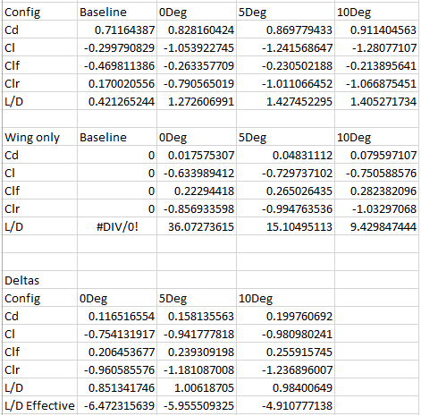 CFD Data | CFD Analysis provided by Kyle Forster | WingLogic