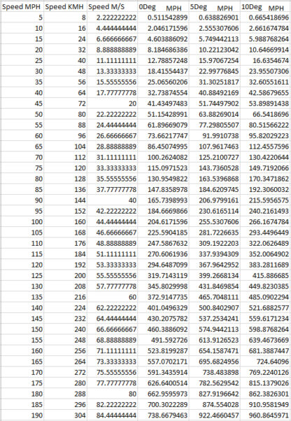 CFD Data | CFD Analysis provided by Kyle Forster | WingLogic