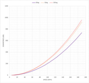 CFD Data | CFD Analysis provided by Kyle Forster | WingLogic