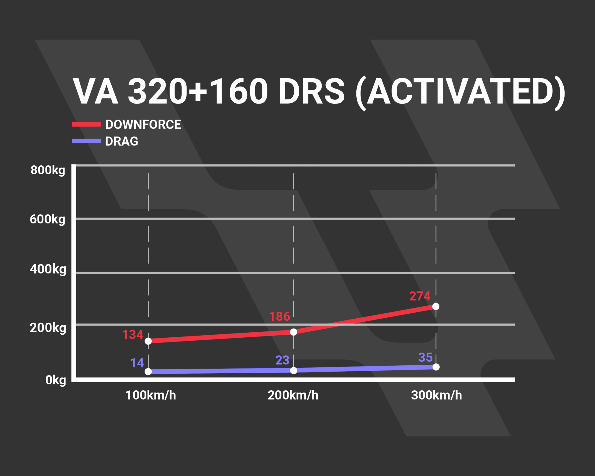 Vulcan Alpha VA320+160 DRS