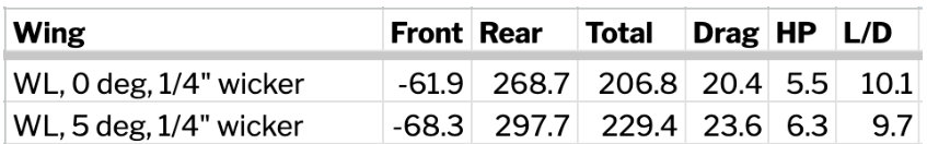 Car Wings | Downforce, Wings, and Spoilers | WingLogic