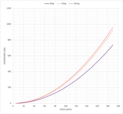 Car Wings | Downforce, Wings, and Spoilers | WingLogic